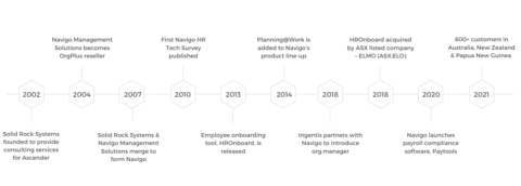 Learn About the Navigo Team | The Org Design Experts