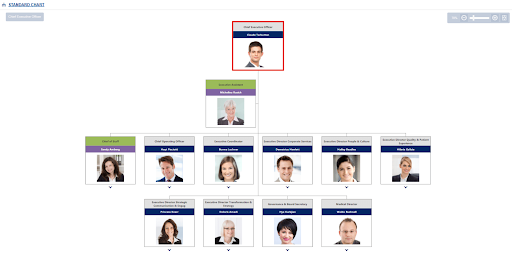 Utilities org chart project - delivered in 6 weeks! | Navigo Success Story Utilities org chart project - delivered in 6 weeks! | Navigo Success Story