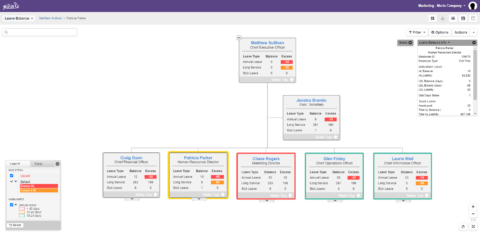 4 secrets to reduce leave liability for mid-large businesses | Navigo