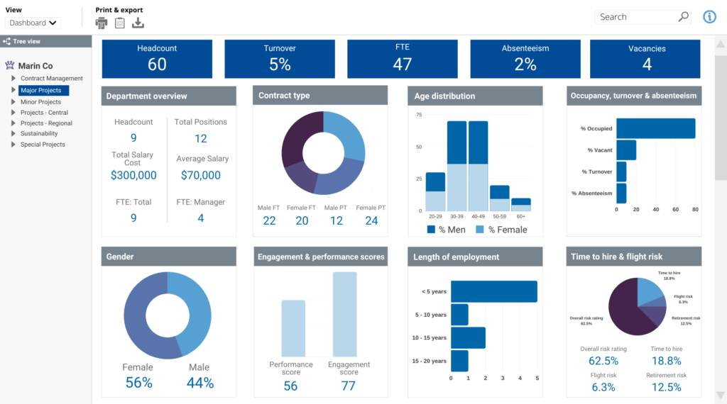 #1 Workforce Analytics Software | Continuous Assessment for OD Projects