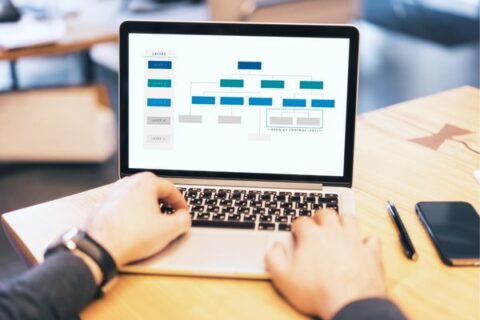 Spans and Layers: 4 steps to conduct a successful analysis in your ...