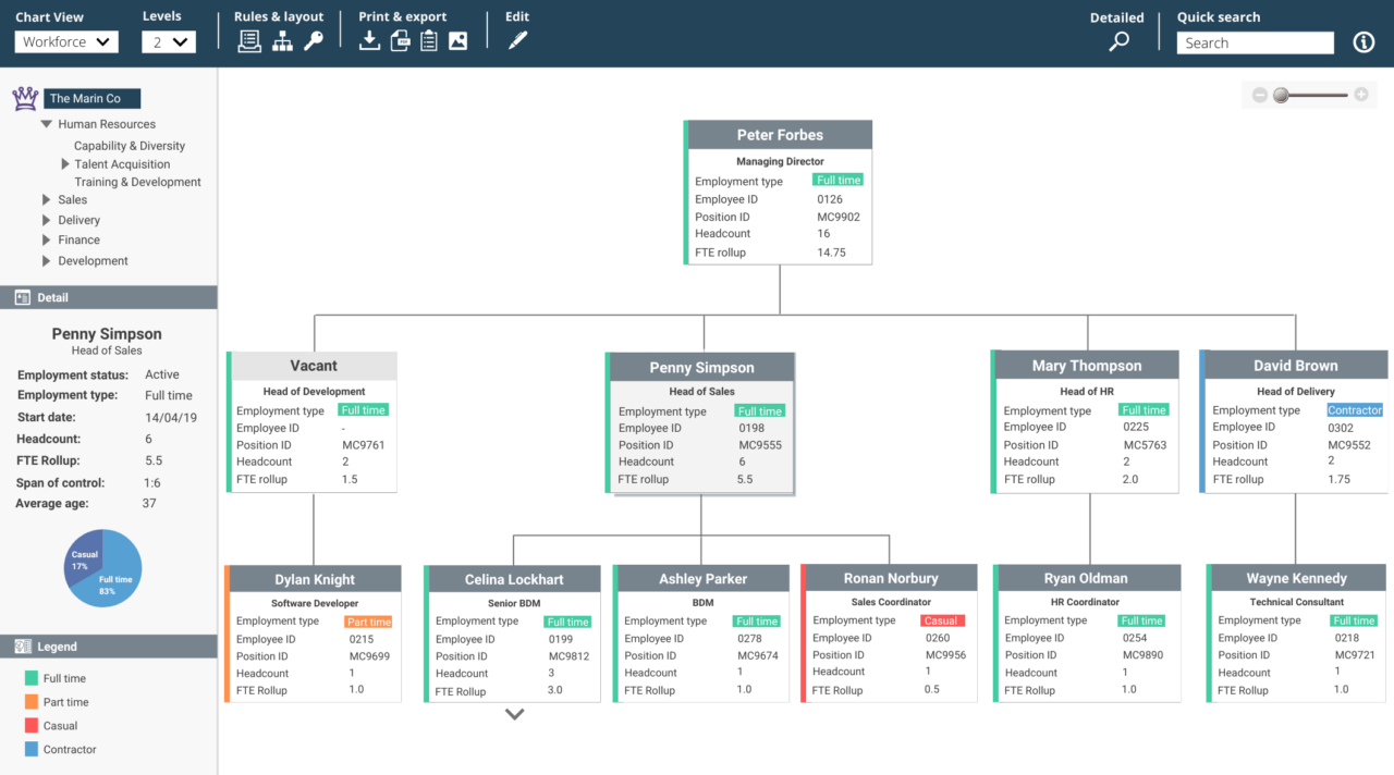 Utilities org chart project - delivered in 6 weeks! | Navigo Success Story