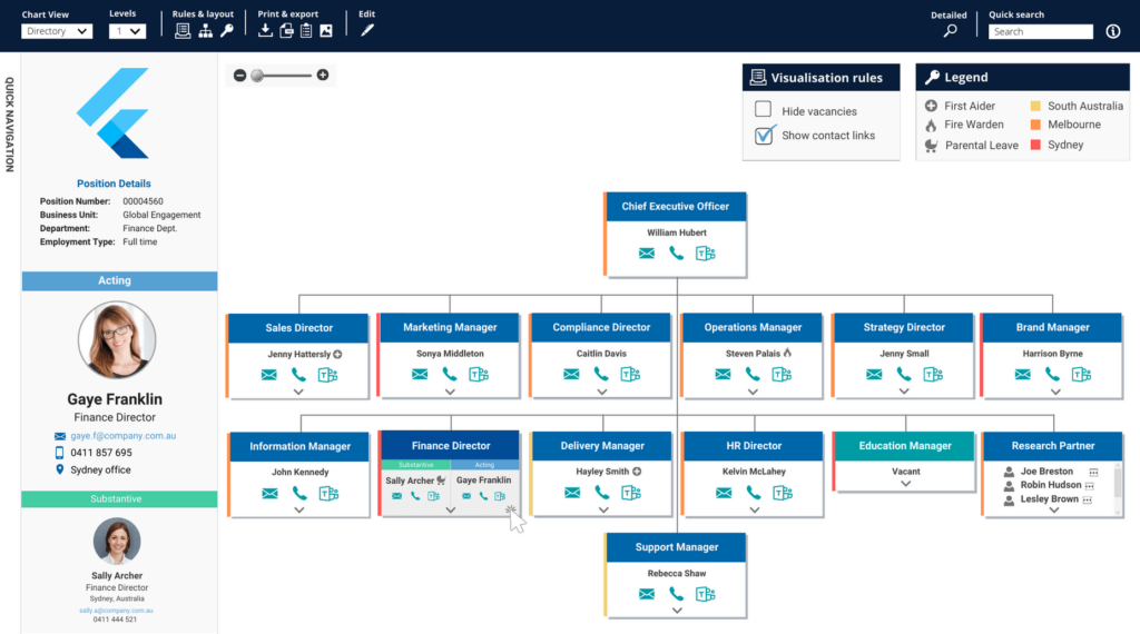 Org Design Project In 5 Simple Steps | Navigo Blog