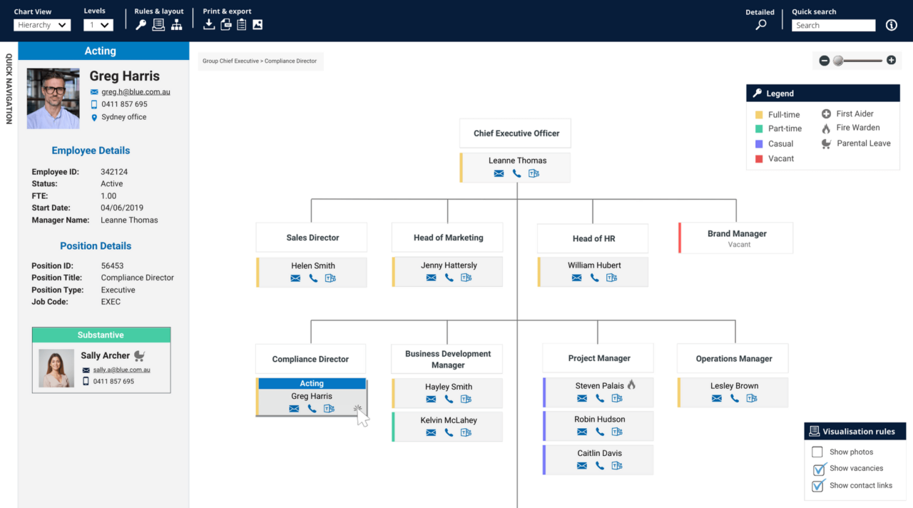 Utilities org chart project - delivered in 6 weeks! | Navigo Success Story