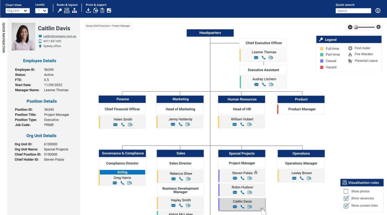 Top 3 best in class healthcare organisational structure charts